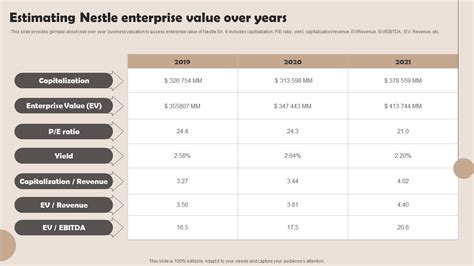 Estimating Nestle Enterprise Value Over Years Nestle Management Strategies Overview Strategy Ss