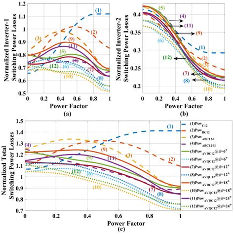 Figure 1 From Development Of Double Clamping And Quad Clamping Pwm Techniques In Dodecagonal