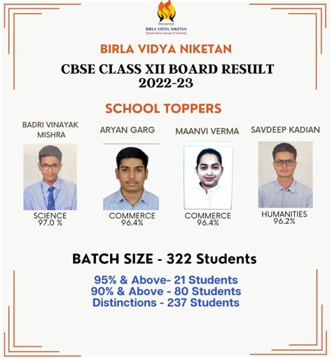 Badri Vinayak Mishra On Linkedin It Gives Me Immense Pleasure To