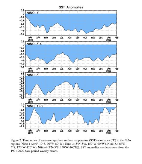 Climate Prediction Center Enso Diagnostic Discussion