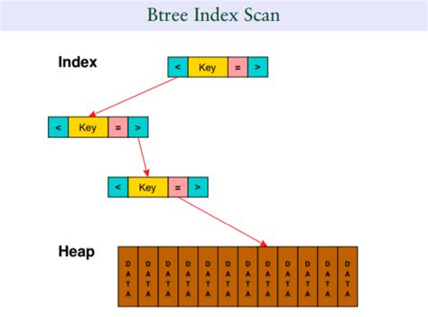 Postgresql执行计划概述 Mssql123 博客园