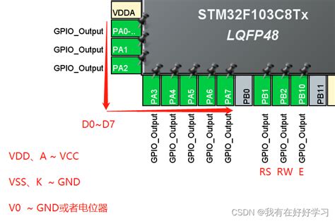 基于stm32的环境监测预警系统 stm32环境监测 csdn博客