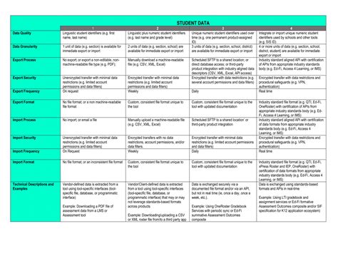 Interoperability Rubric Project Unicorn