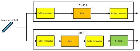 Remote Sensing Free Full Text Deep Spatial Spectral Subspace Clustering For Hyperspectral