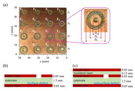 The Multilayer Pcb Specimen With Surface And Subsurface Defects A Download Scientific