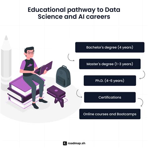 Data Science Vs Ai How I Would Choose My Path