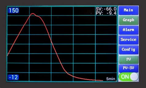 Semiconductor Validation And Testing Overview