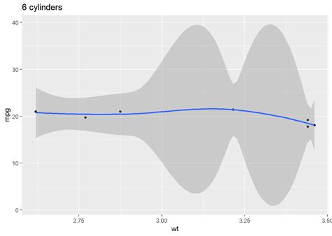 R Tidyverse Loops And Data Tidying Uq Library Technology Training