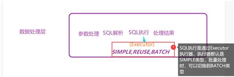 使用mybatis，实现批量操作mybatis批量操作 Csdn博客