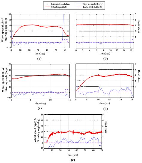 Sensors Free Full Text Intelligent Tire Sensor Based Real Time Road