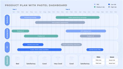How Can A Macro Environment Analysis Help In Identifying Misleadi