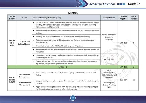 Ac Grade 5 English Maths Gscience Urdu Final Designedpdf