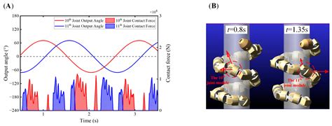 Electronics Free Full Text Analysis And Optimization Based On Factors Affecting The Spiral