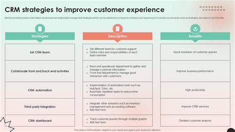 web consulting business performance crm strategies to improve customer