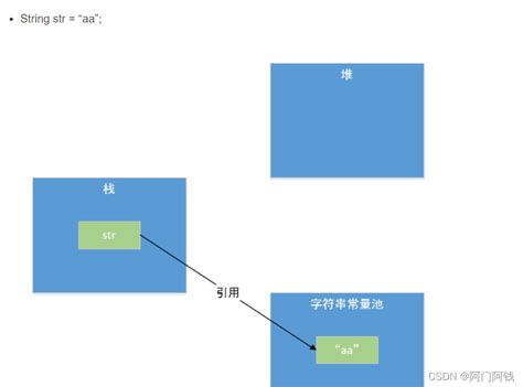 Java String 常量池 Csdn博客 Java String 常量池 Csdn博客