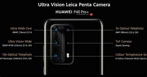 Image Sensors World Huawei Smartphone Claimed To Measure Human Body Temperature With Si Based