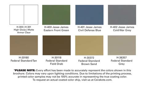 Cerakote Specifications Cerakote Firearm Coatings Tasmania Australia