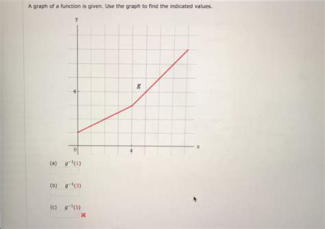 Solved A Graph Of A Function Is Given Use The Graph To Find