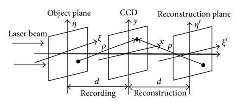 Coordinate System For Image Reconstruction Download Scientific Diagram