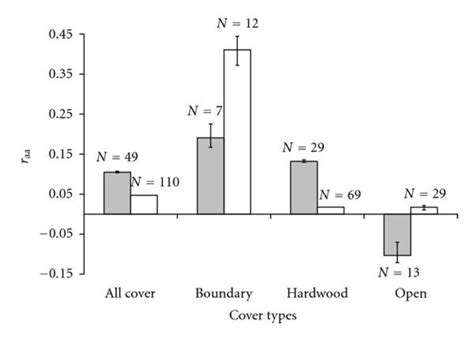 Angular Angular Correlation Coefficients Raa For Correlations Between Download Scientific