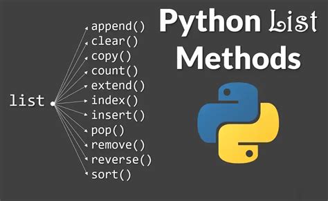 Criando Listas Em Python Ellen Tavares Python Dio