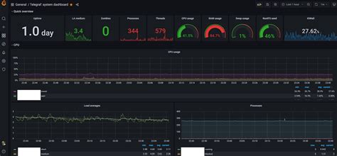 can zfs sync be disabled as a temporary work around for this issue r zfs
