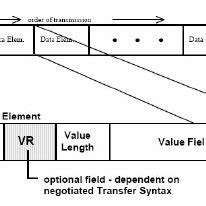 DICOM Data Element Structure Download Scientific Diagram