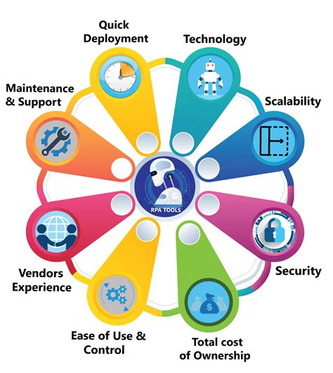 RPA Tools Comparison Compare Leading RPA Products