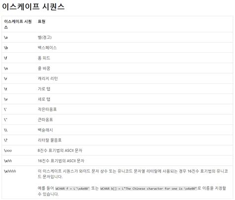 java에서 쌍따옴표가 들어간 문자열을 db에 저장하고 웹 화면에 출력하기 콜드카드