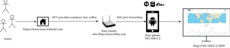 A Developer S Notebook I Replaced Google Analytics With A Web Server