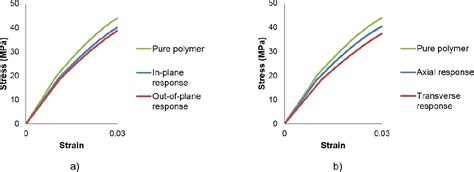 Figure 1 From Holistic Multiscale Simulation Approach For Additive