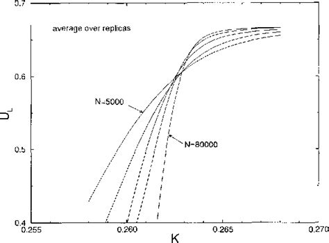 figure 1 from ising model universality for two dimensional lattices