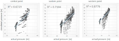 Figure 14 From Simulation Of A Water Distribution Network With Key Performance Indicators For