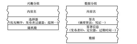 命名数据网络（ndn）简介 知乎