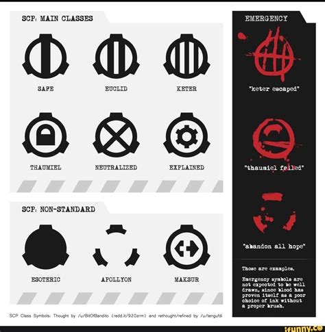 SCP MAIN CLASSES SAFE EUCLID KETER Keter Escaped THAUMIEL NEUTRALIZED EXPLAINED Thaumiel