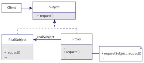 Design Patterns Dzone Refcards