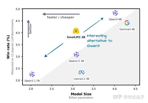 Llm 架构大比较:从deepseek V3到kimi K2 现代llm架构设计概览 知乎 Llm 架构大比较:从deepseek V3到kimi K2 现代llm架构设计概览 知乎