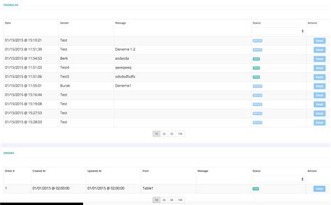 Sql Server Update Statement Not Updating In Execute T Sql Task