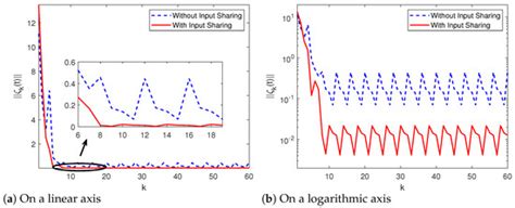 Fractal Fract Special Issue Advances In Fractional Order Multiagent Systems Theory And