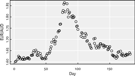 Deep R Programming Paper And Code Catalyzex