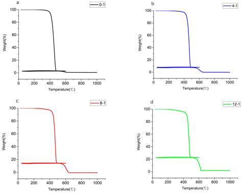 Polymers Free Full Text Effects Of Hygrothermal Aging And Cyclic Compressive Loading On The