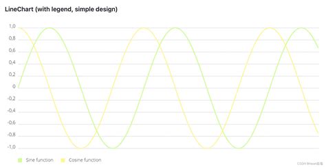 Android最火的框架系列十三MpAndroidChart CSDN博客