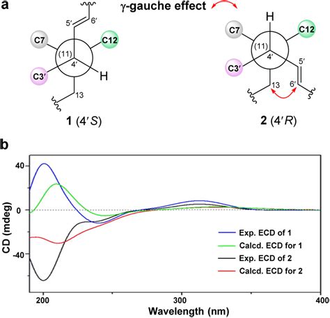 Scheme 5 A Synthesis Of Orientanoid C 3 Mb Methylene Blue Ibx Download Scientific