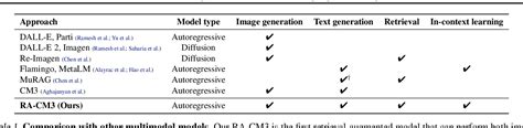 Retrieval Augmented Multimodal Language Modeling