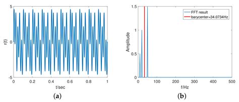 Sensors Free Full Text Fuzzy Self Tuning Tracking Differentiator