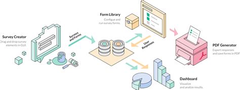 A Step By Step Tutorial To Building An Employee Satisfaction Survey Using Angular And Surveyjs