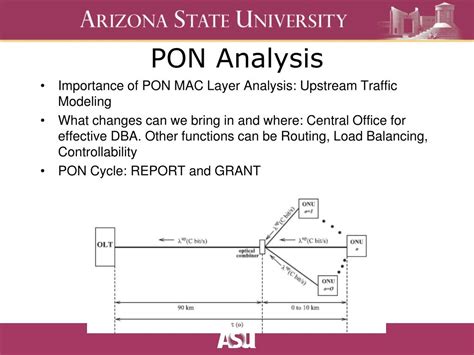 Ppt Mac Layer Algorithms For Pon And Hybrid Pon Access Networks