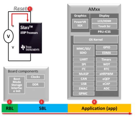 Rtos Processor Sdk Am X Bootloader And Qspi Flash Processors Forum Processors Ti E E