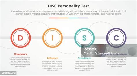 수평선에 큰 윤곽선 원이 있는 슬라이드 프레젠테이션을 위한 Disc 성격 테스트 개념 평면 스타일의 4점 목록 감정에 대한 스톡 벡터 아트 및 기타 이미지 Istock