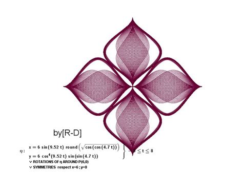 Parametric Grapher MeghannLinden